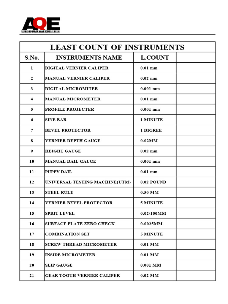 4 AQE (LEAST COUNT) PANKAJ KESAR | PDF