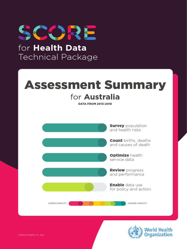 who score_aus_en | Download Free PDF | Health Care | Tuberculosis