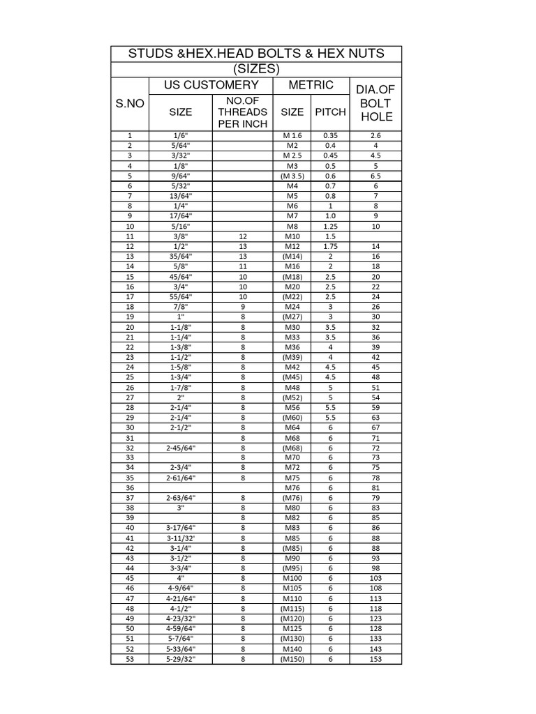 Stud bolt sizes & Pitches | Download Free PDF | Screw