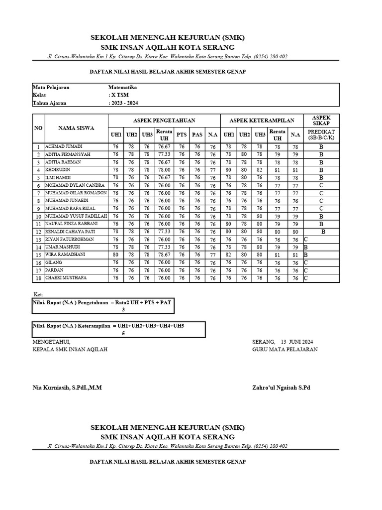 FORMAT NILAI PAT 2024 rumus | PDF