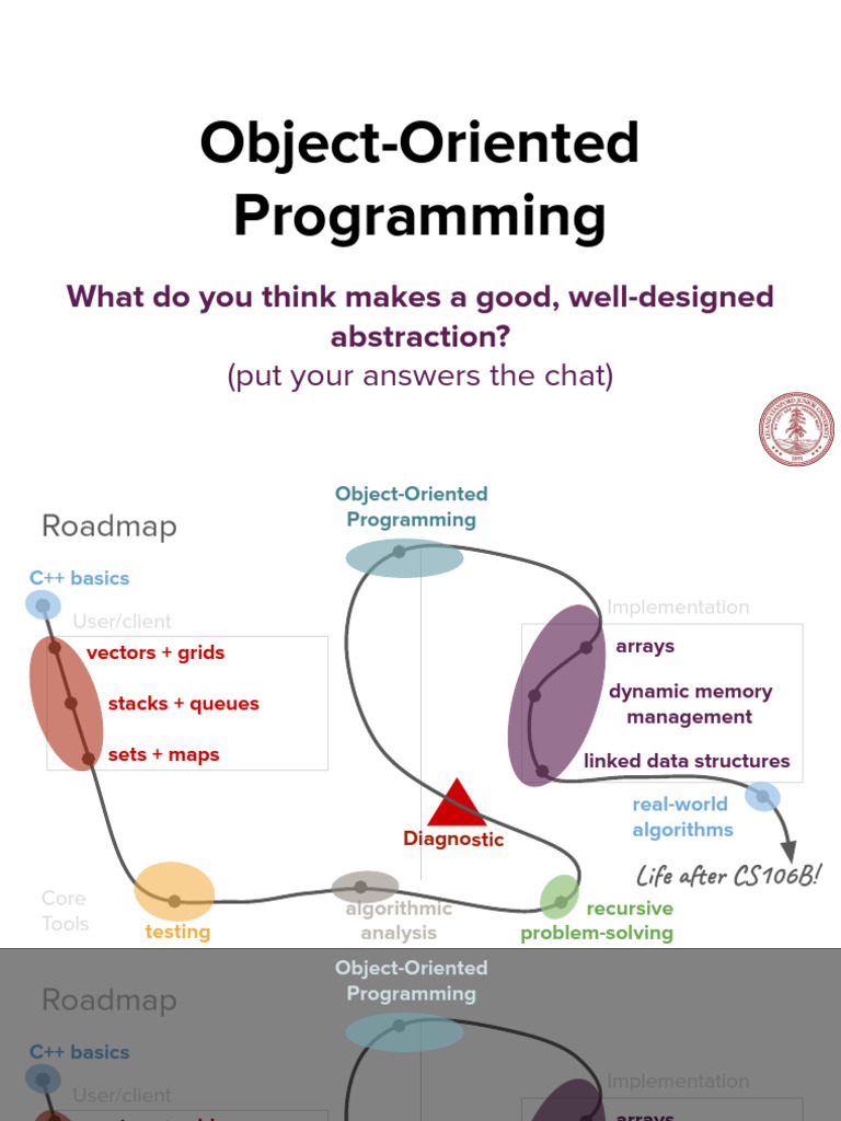 Lecture15 Slides Pdf Method Computer Programming Constructor Object Oriented Programming