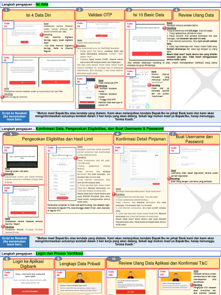 Cheatsheet Digiul v2 | PDF