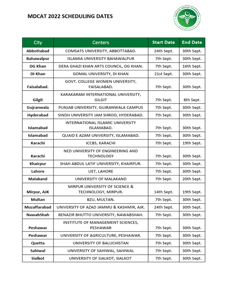 MDCAT 2022 Scheduling Dates | PDF