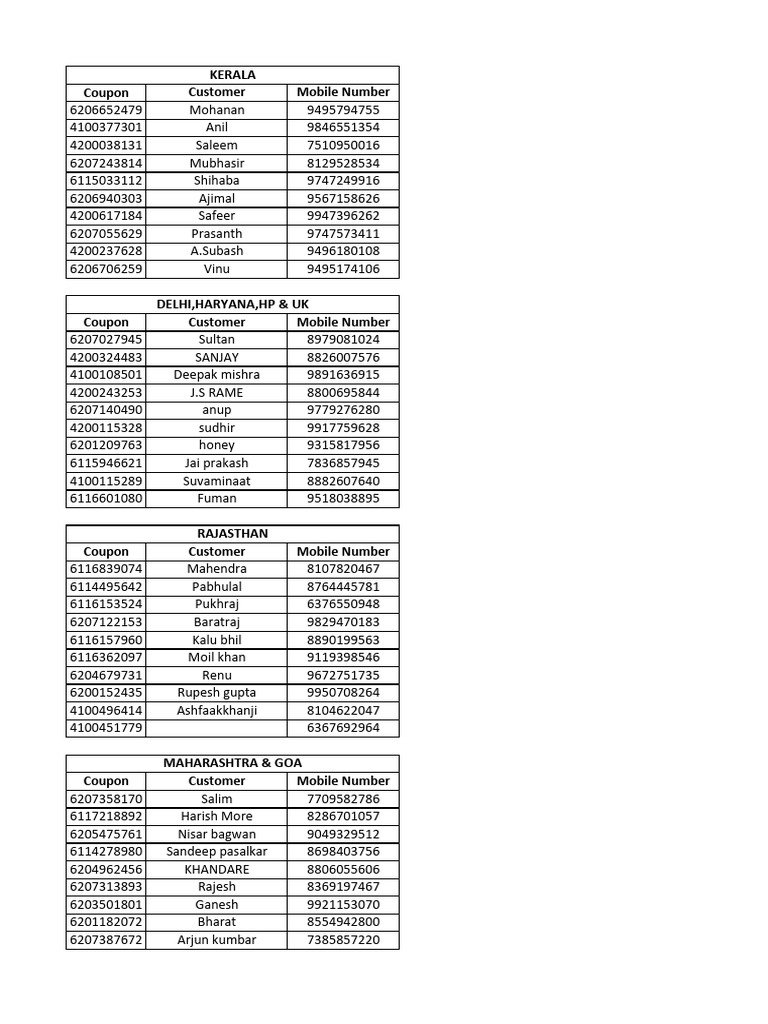 Amazon Week 2 Contest Winners | PDF