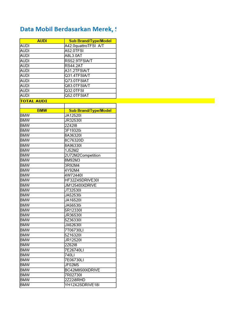 Data mobil per merek - model 2019 | Download Free PDF | Mercedes Benz ...
