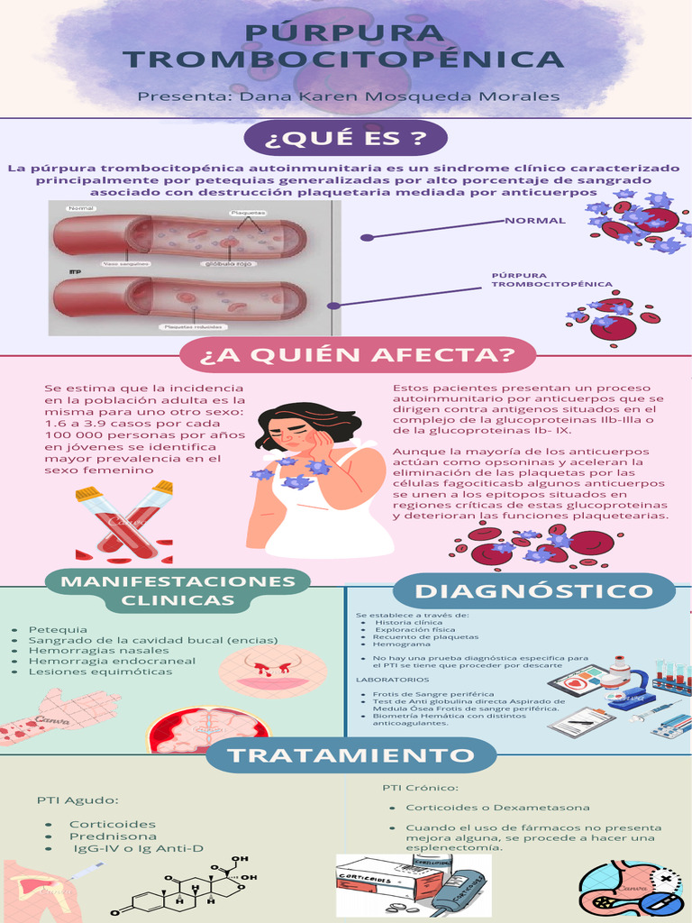Infografía de La Trombocitopenia | PDF | Sangre | Medicina Infografía de La Trombocitopenia | PDF | Sangre | Medicina