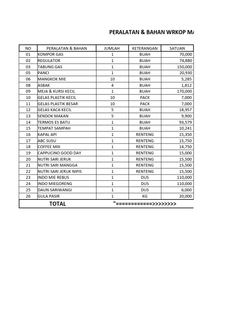Peralatan & Bahan Warkop | PDF
