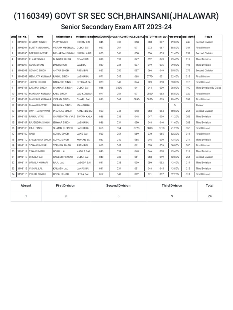 12th Class Result Pdf