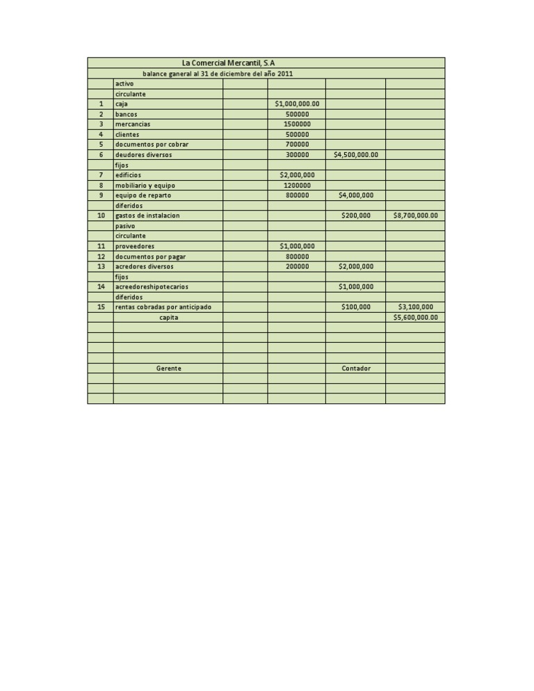 Balance General | Descargar gratis PDF | Contabilidad financiera | Contabilidad