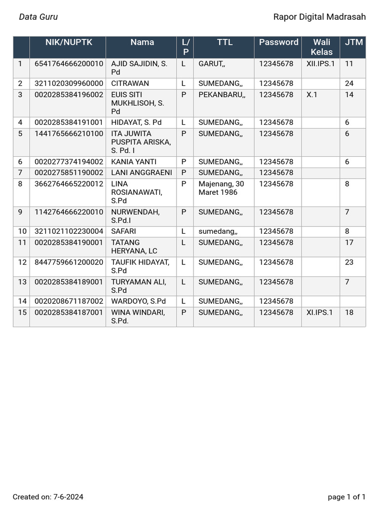 Akun RDM Genap | PDF