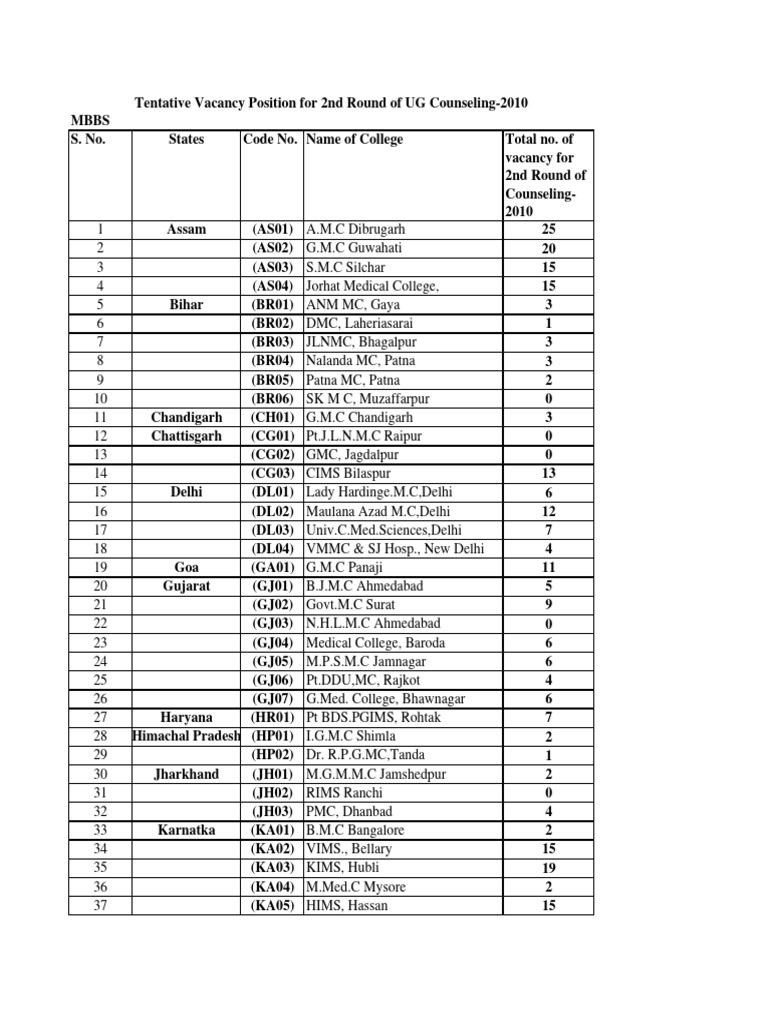 TentativeVacancy 28314204 | PDF
