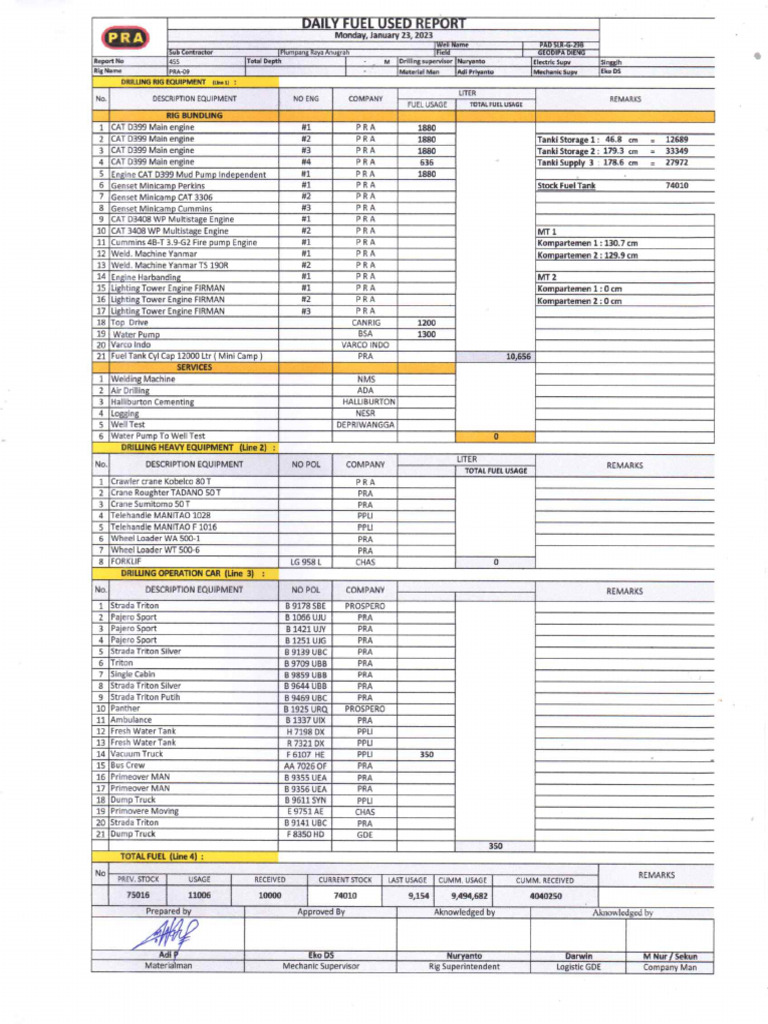 Fuel Report RIG#09 23 Januari 2023 | PDF