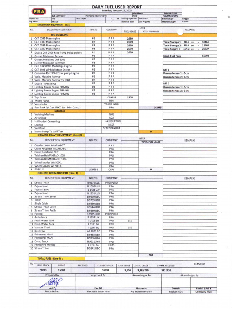Fuel Report RIG#09 16 Januari 2023 | PDF