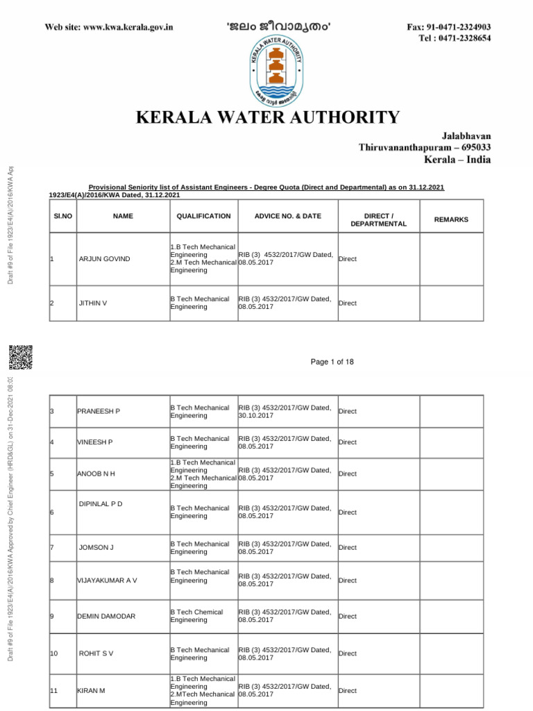 KWA Assistant Engineers Seniority List | PDF | Qualifications ...