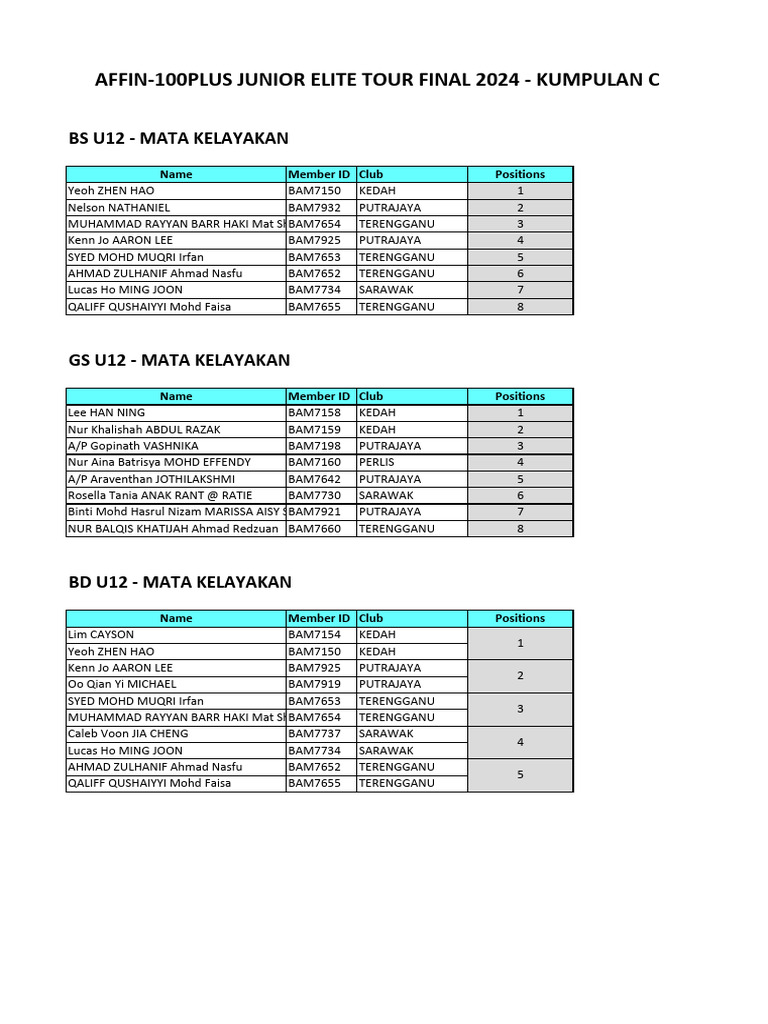Kumpulan C - Final | PDF