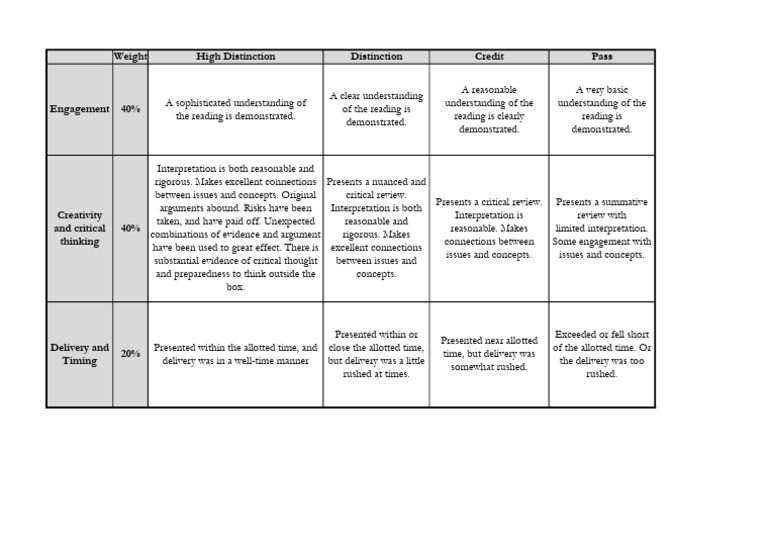 Audio Review Assessment Rubric | PDF | Critical Thinking | Cognition