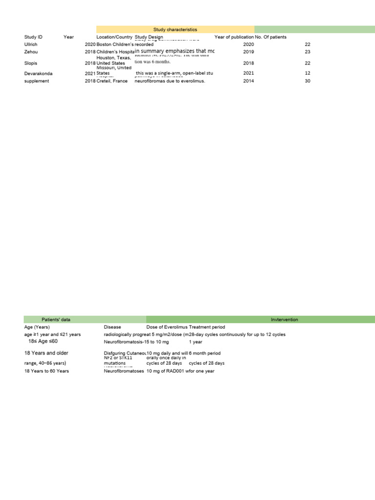 Data Extraction Sheet | PDF | Clinical Medicine | Medical Specialties