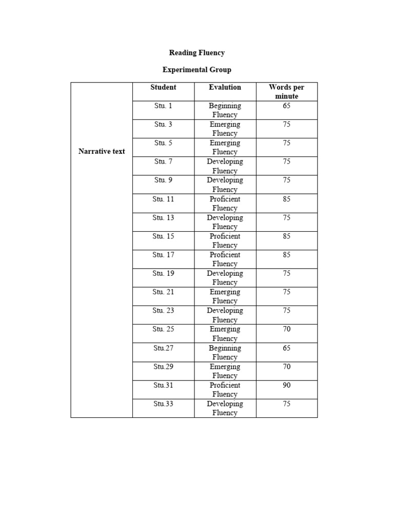 Reading Fluency | PDF | Applied Linguistics | Learning