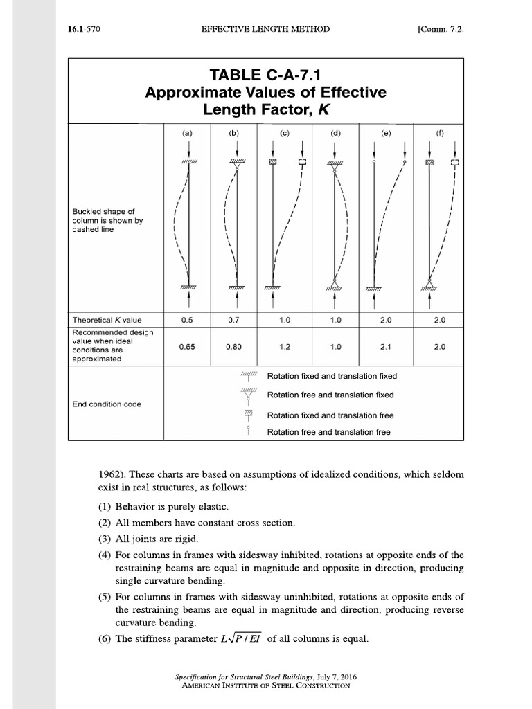 Effective Length Factors | PDF