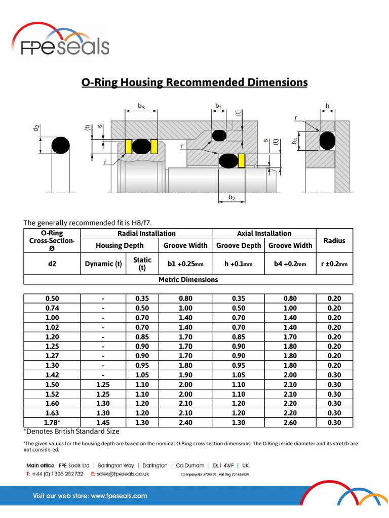O-Ring Housing Dimensions | PDF