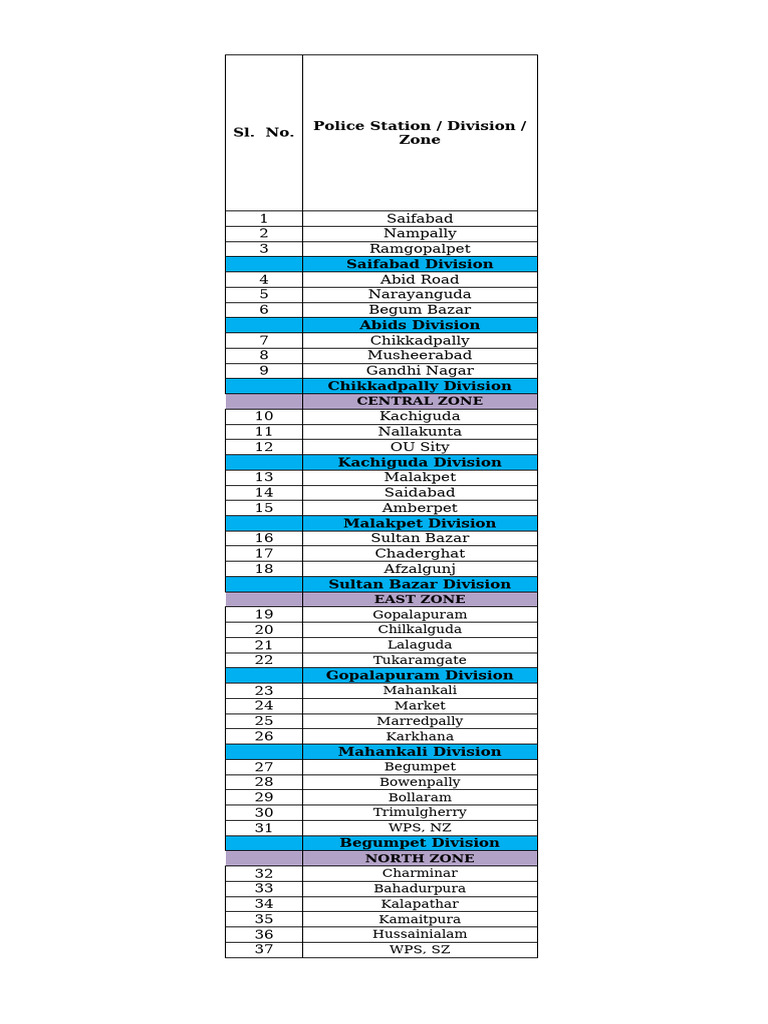 Hyderabad Police Stations Overview | PDF