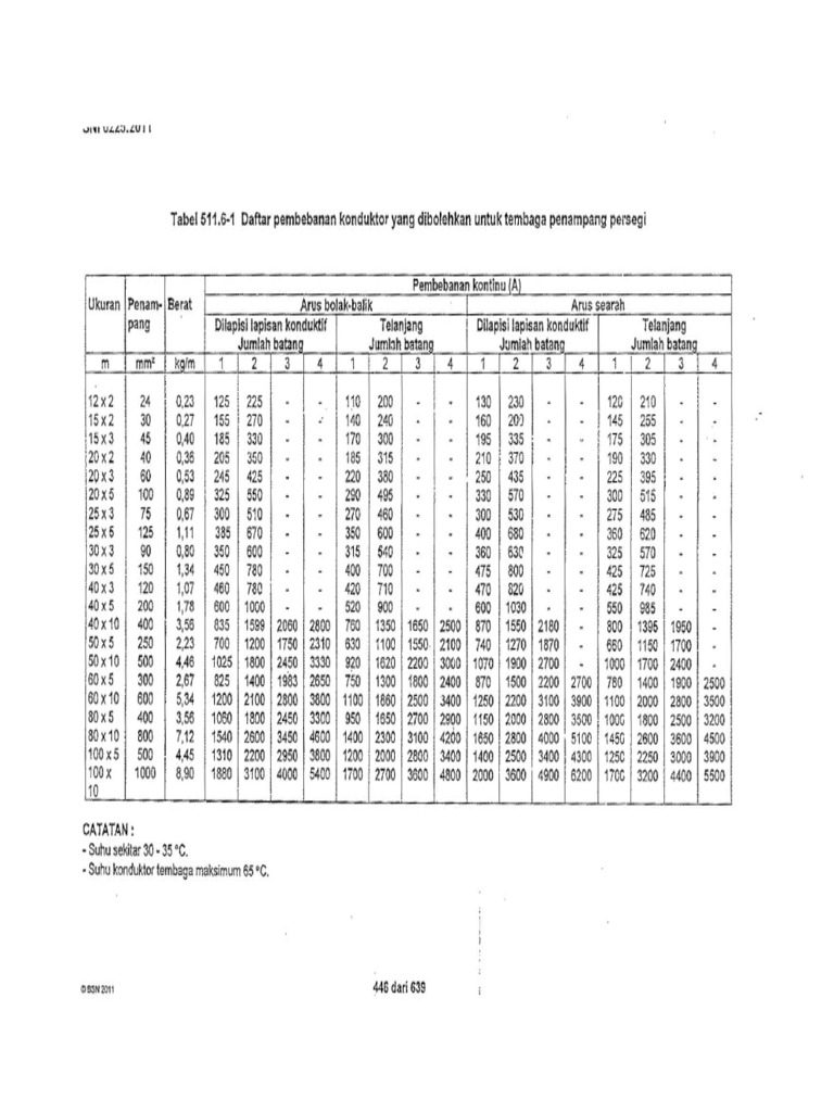 Busbar Dimension | PDF