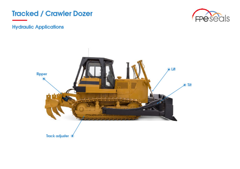 Tracked Dozer | PDF