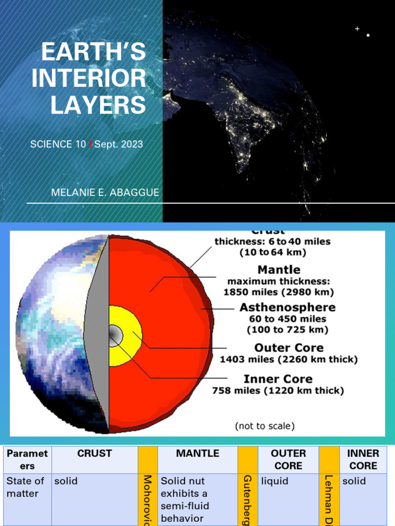 Earths-Interior-Layers | PDF | Planetary Core | Nature