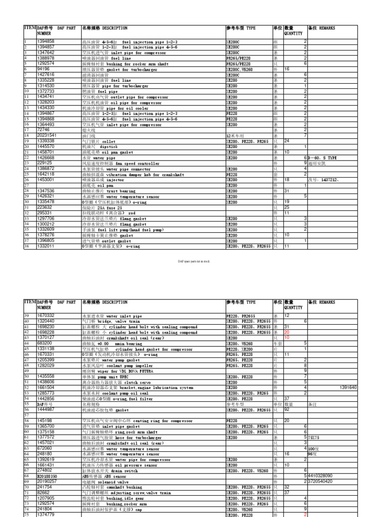 DAF Spare Parts List in Stock | PDF