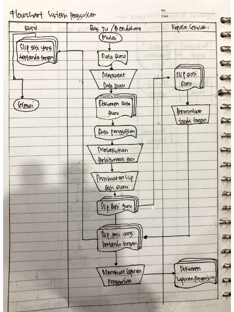 Flowchart Penggajian Khairani Putri Noer | PDF
