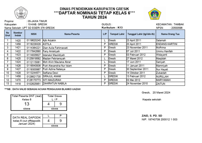 Contoh Form Data Siswa DNT 2024 | PDF