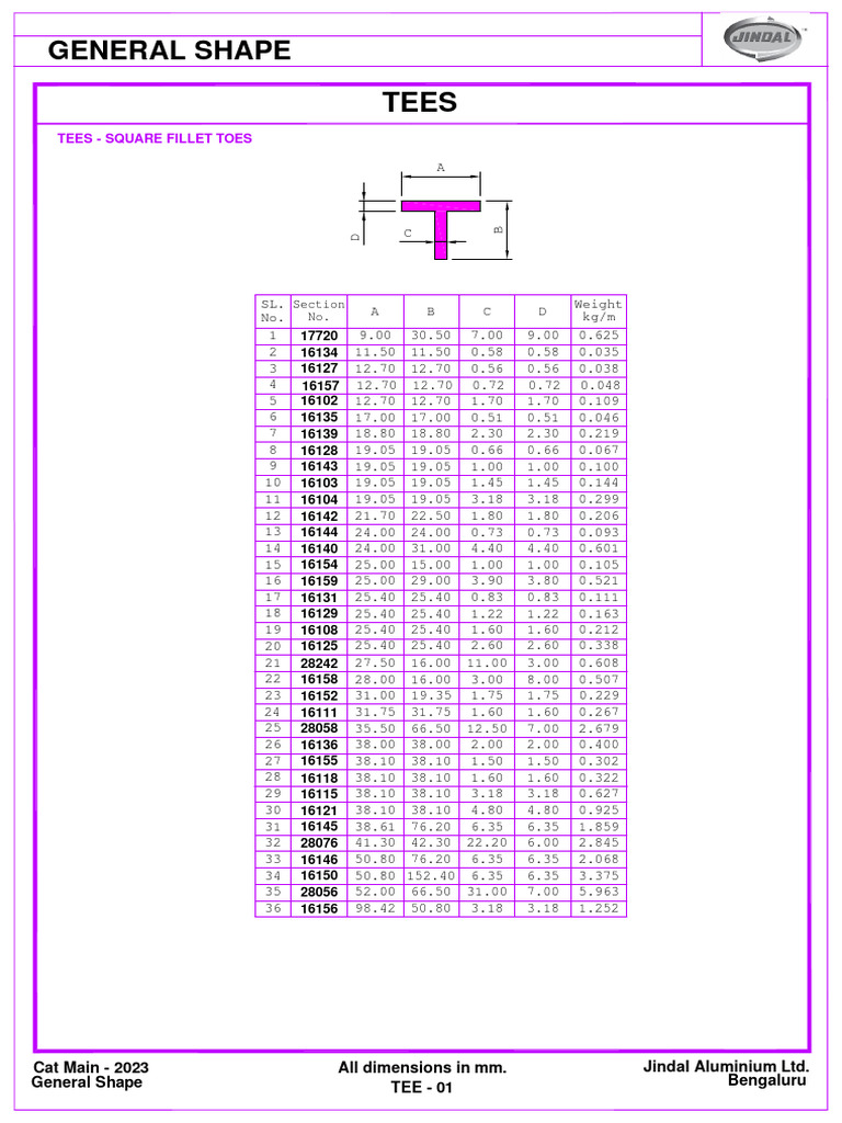Tees Round Bulb Misc | PDF