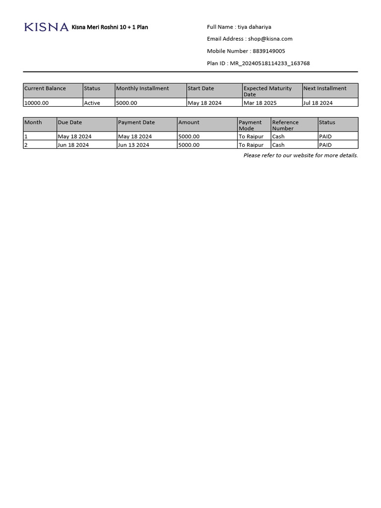 Kisna Meri Roshni 10+1 Plan Details | PDF