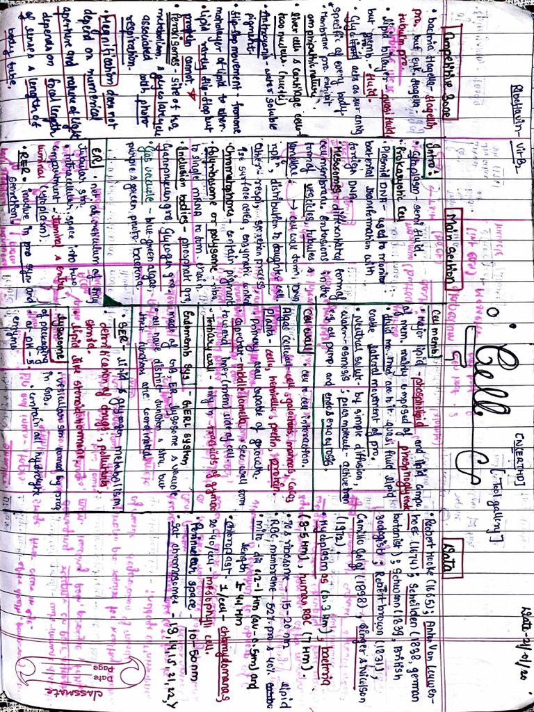 Cell Biology Short Notes | PDF