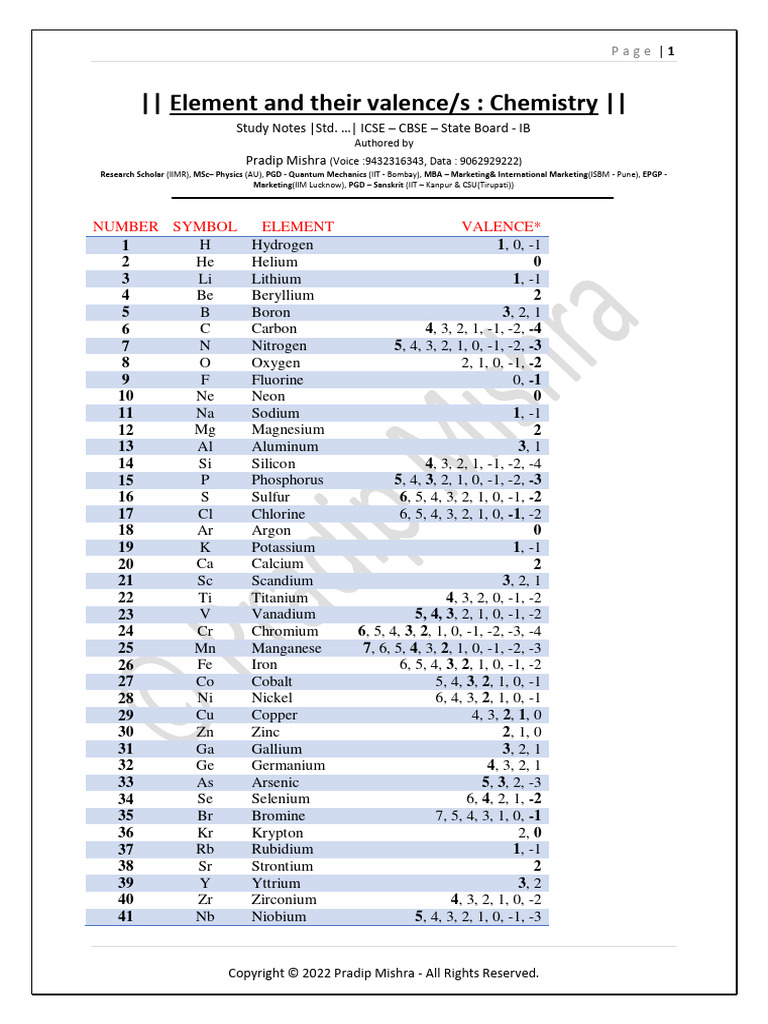 Chemistry_Elements_Valency | PDF | Chemistry | Sets Of Chemical Elements