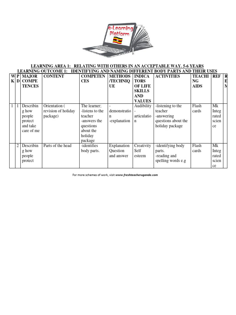 Top Class Term 3 Scheme of Work | PDF | Learning | Fluency