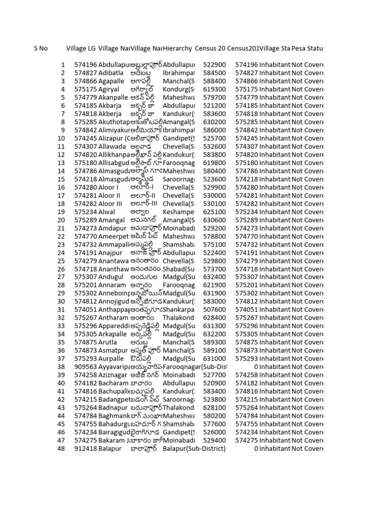 LGD - Local Government Directory, Government of India | PDF