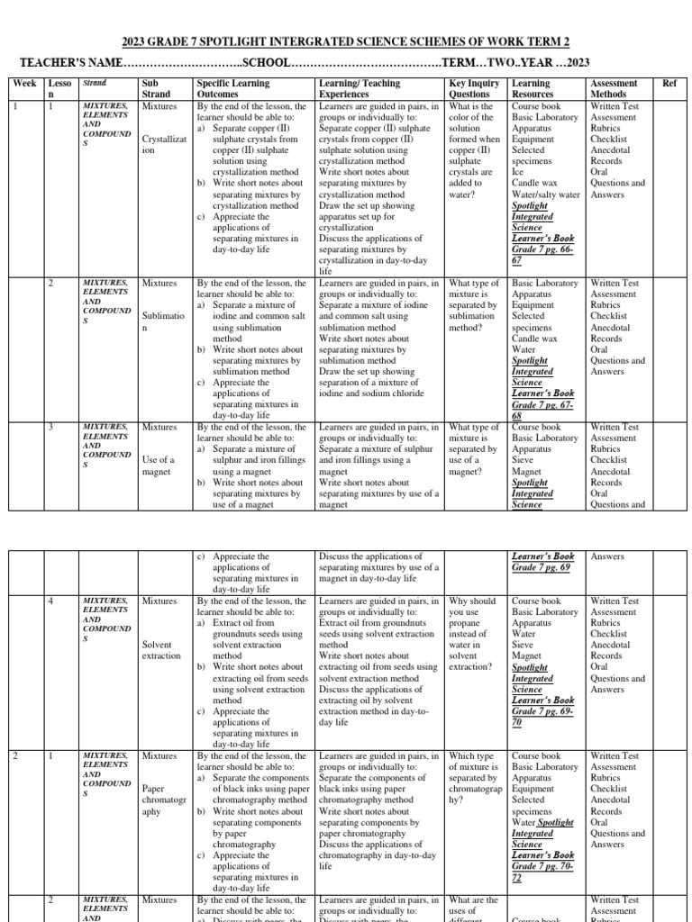 2023 Grade 7 Spotlight Intergrated Science Schemes of Work Term 2 | Download Free PDF | Ph | Acid