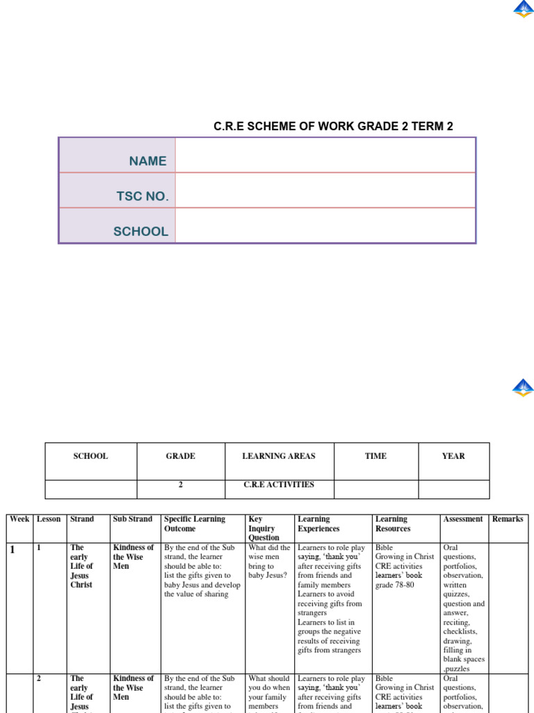 Grade 2 C.R.E Scheme of Work Term 2 | PDF | Jesus | Gospel Of Matthew