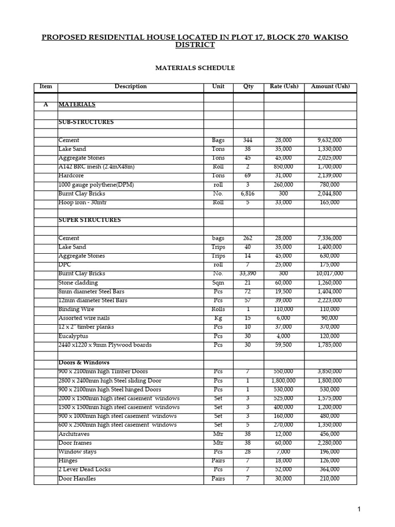 Detailed Materials Schedule for Construction | PDF | Window | Tile