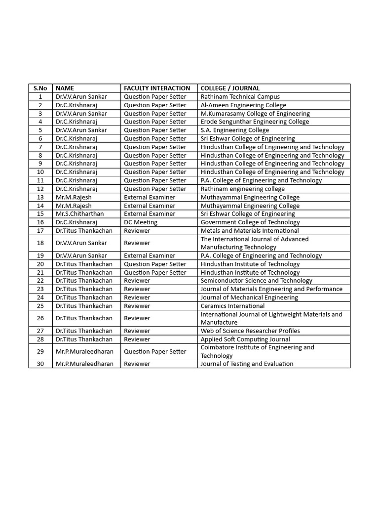 Index 2023 | PDF | Engineering | Science