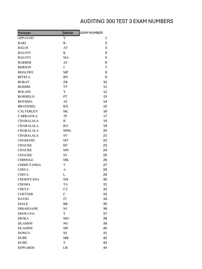 Aud300 Exam Numbers | PDF | Military Aircraft