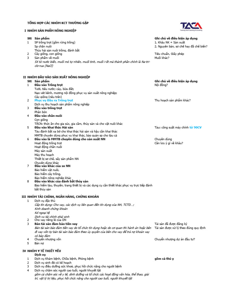 TACA - GTGT. T NG H P Nhóm KCT | PDF