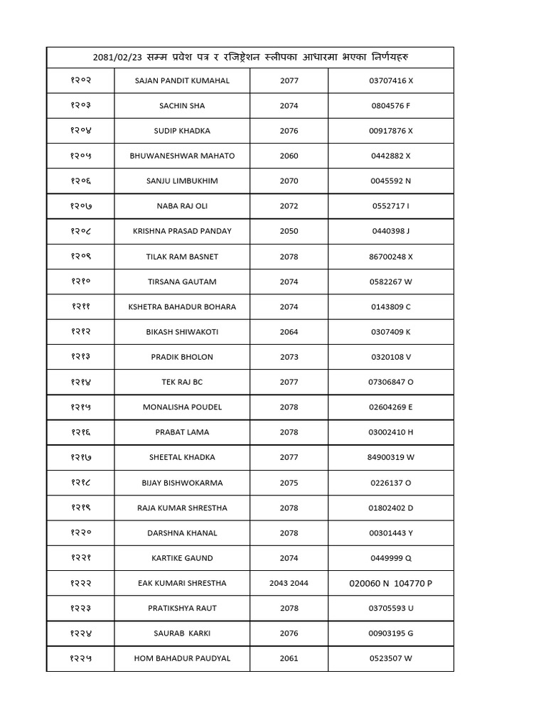 PSBD Model Question | PDF