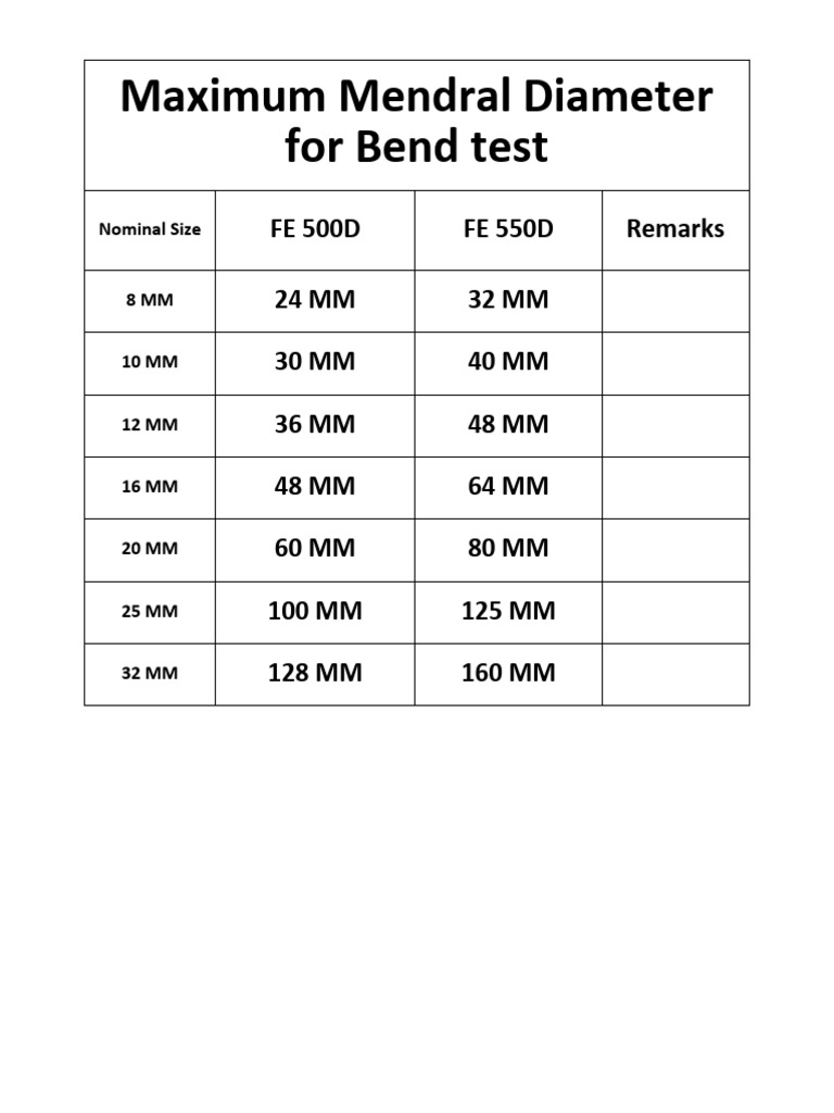 Mendral Dia | PDF | Computers | Technology & Engineering