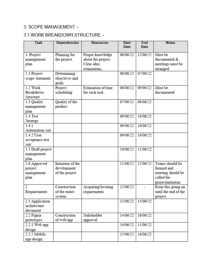 Unit 4 Assignment | PDF | Application Software | World Wide Web