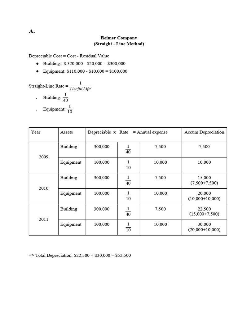 Account | Download Free PDF | Depreciation | Book Value