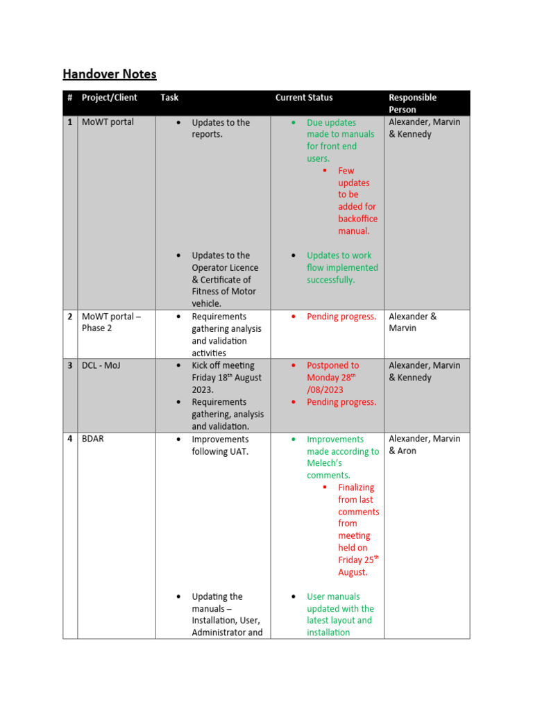 Handover Status | PDF | Computing | Software