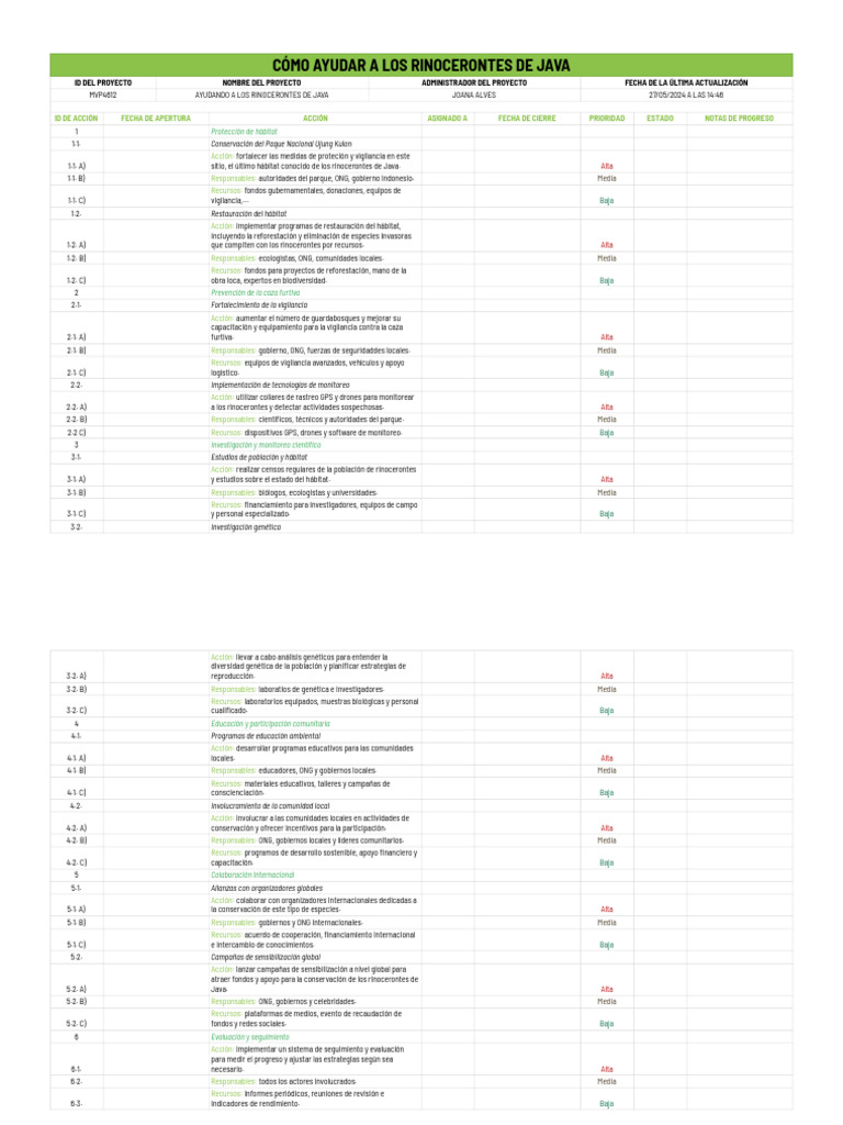 Plan de Acción - Rinocerontes de Java | PDF | Organización no gubernamental