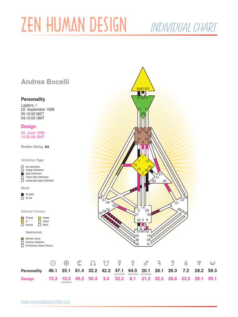 Bocelli Andrea | PDF